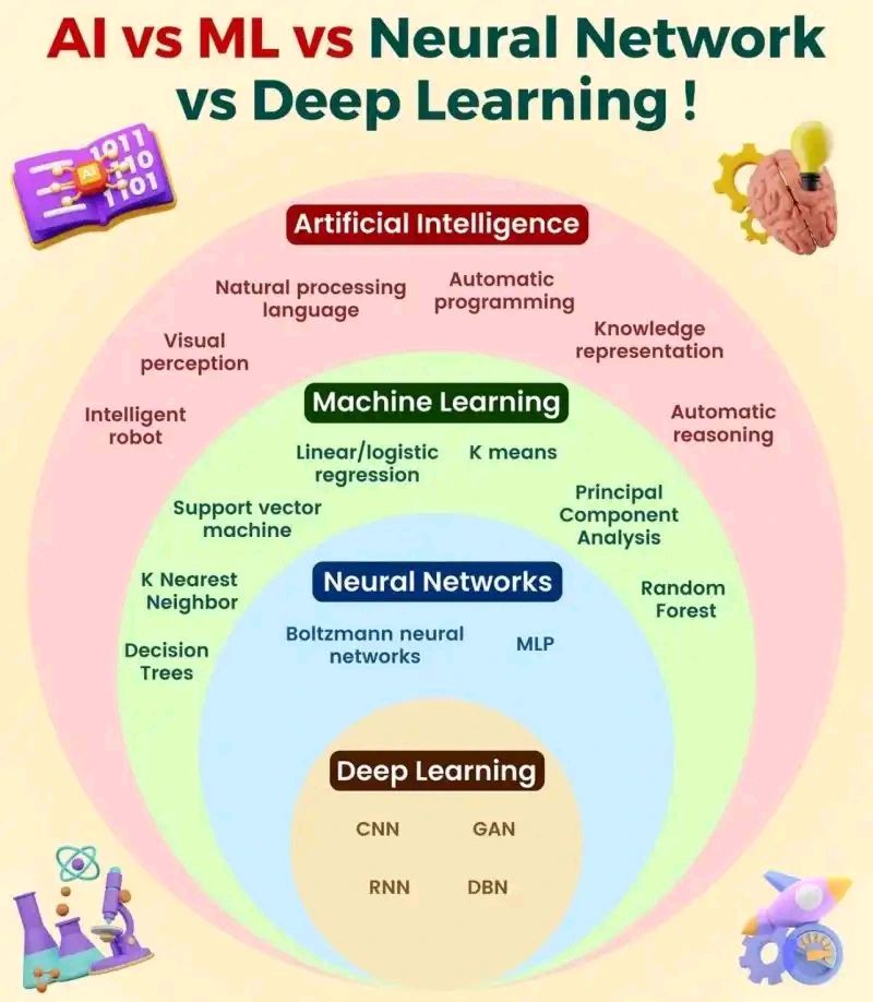 Mayur Korde on LinkedIn: #ai #machinelearning Mayur Korde on LinkedIn: #ai #machinelearning