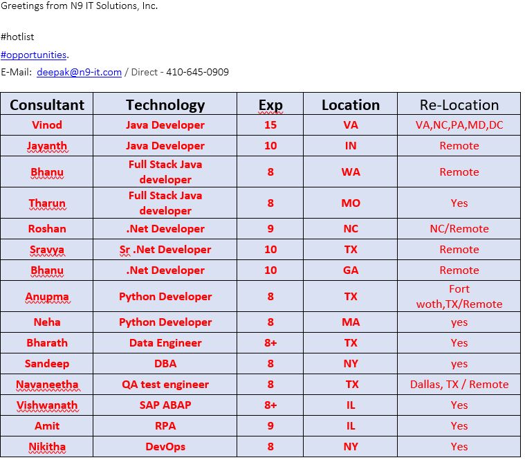 Deepak Jha on LinkedIn: #hotlist #c2chotlist #javadeveloper # ... Deepak Jha on LinkedIn: #hotlist #c2chotlist #javadeveloper # ...