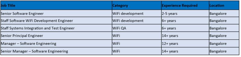 Akash Kumar Gupta on LinkedIn: Currently seeking talented individuals ... Akash Kumar Gupta on LinkedIn: Currently seeking talented individuals ...