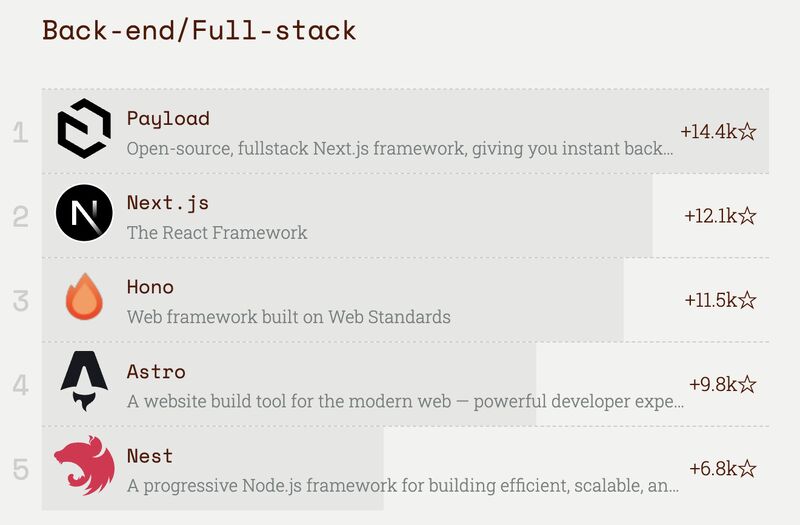 #javascript #webdev #webdevelopment | Payload #javascript #webdev #webdevelopment | Payload