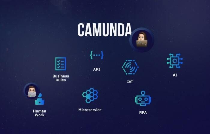 Siva Vaibhav on LinkedIn: #java #camunda #workflowautomation # ... Siva Vaibhav on LinkedIn: #java #camunda #workflowautomation # ...