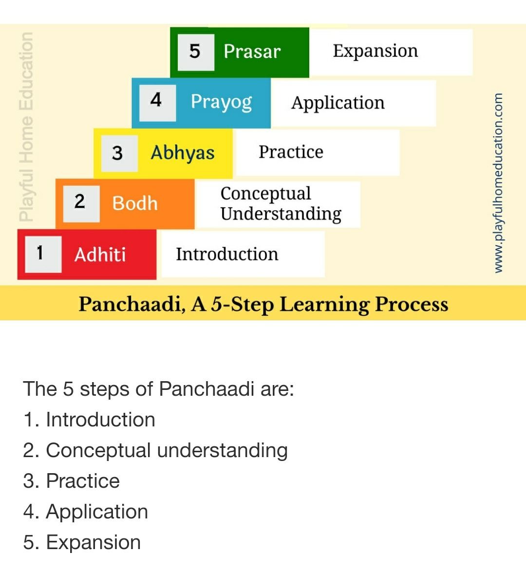 Panchaadi: a five-step learning process | Sarika Sharma posted on the ... Panchaadi: a five-step learning process | Sarika Sharma posted on the ...