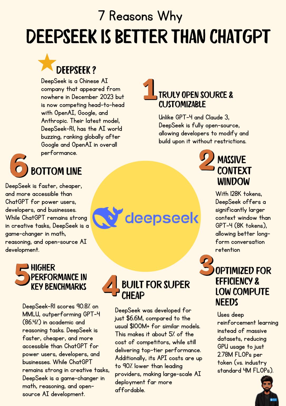 Mohamed Azarudeen Z on LinkedIn: #ai #deepseek #chatgpt # ... Mohamed Azarudeen Z on LinkedIn: #ai #deepseek #chatgpt # ...