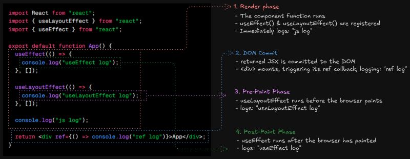 #reactjs #javascript #webdevelopment #frontend #reactnative #codingtips ... #reactjs #javascript #webdevelopment #frontend #reactnative #codingtips ...