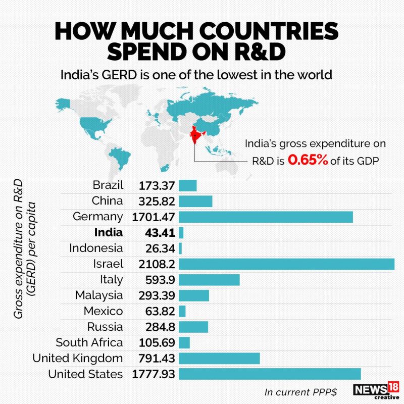 #rndinvestment #innovationforindia #globalimpact #makeinindia ... #rndinvestment #innovationforindia #globalimpact #makeinindia ...