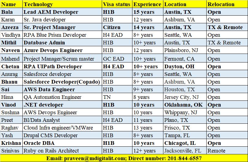 Praveen Raj on LinkedIn: #qa #automation #sdet #dataengineer #devops # ... Praveen Raj on LinkedIn: #qa #automation #sdet #dataengineer #devops # ...