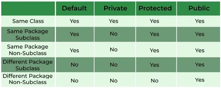 Day 62 of #100DaysOfCode: Oops in Java | RaunaK Madan posted on the ... Day 62 of #100DaysOfCode: Oops in Java | RaunaK Madan posted on the ...