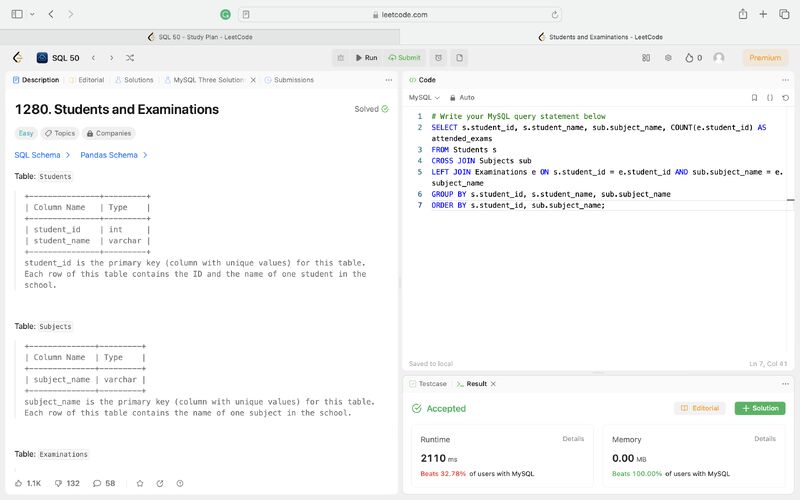 Vansh Nandan Mathur on LinkedIn: #30daysofcode #sql #leetcode # ... Vansh Nandan Mathur on LinkedIn: #30daysofcode #sql #leetcode # ...