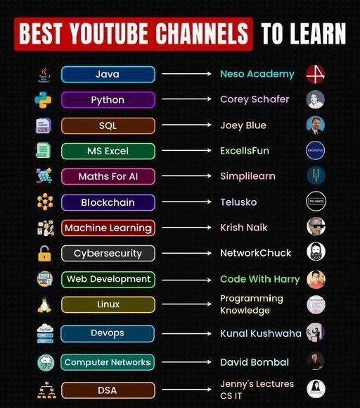Tapas Sahoo on LinkedIn: #techskills #youtubelearning #programming # ... Tapas Sahoo on LinkedIn: #techskills #youtubelearning #programming # ...