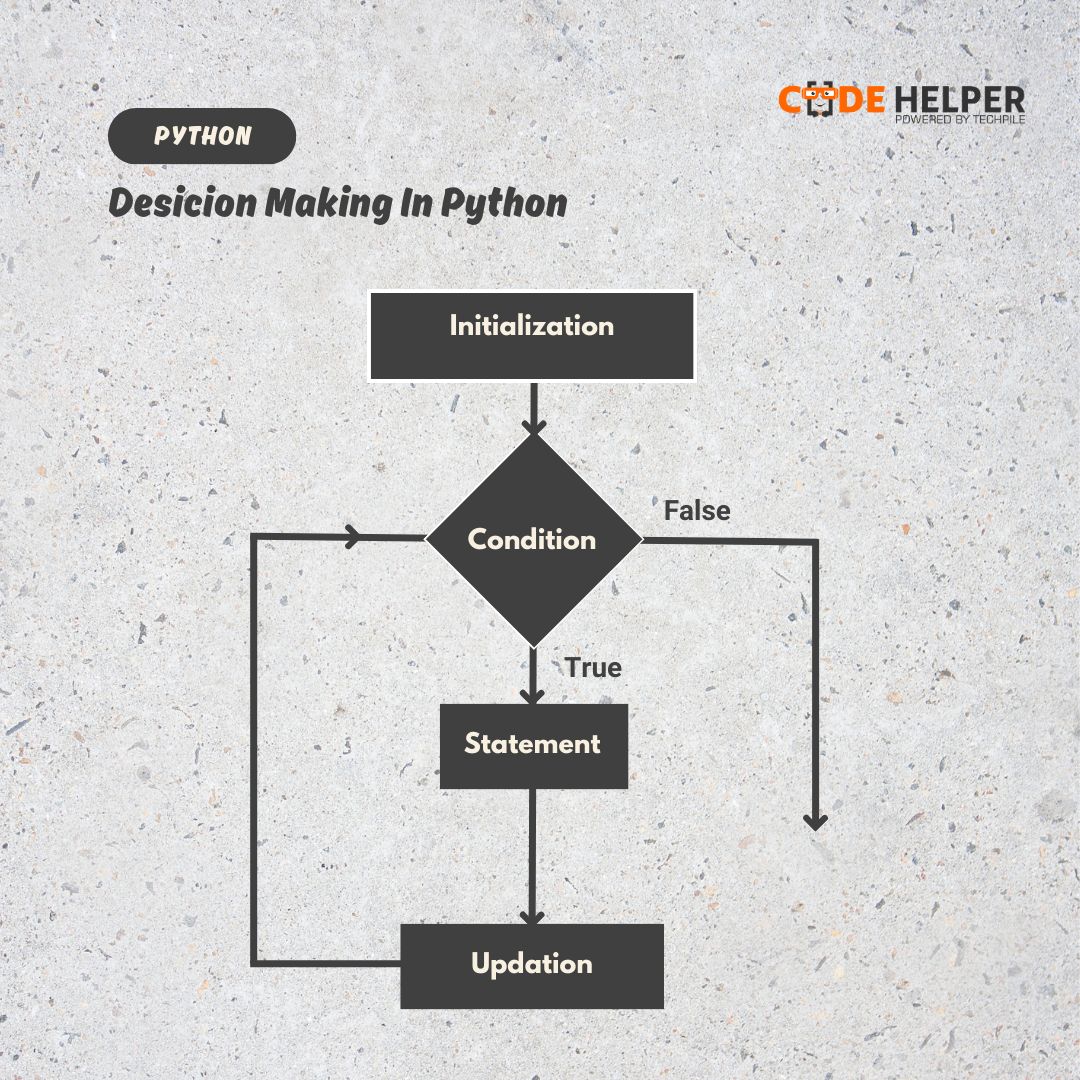 Code Helper on LinkedIn: #python #pythonprogramming #pythoncode Code Helper on LinkedIn: #python #pythonprogramming #pythoncode
