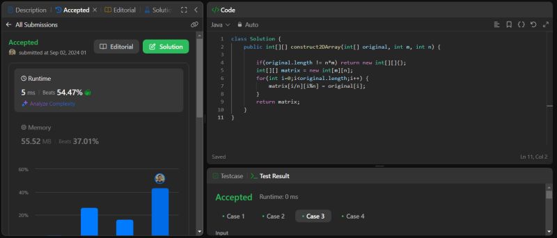Insha Mahfooz on LinkedIn: #365daysofcode #leetcode #day316 ... Insha Mahfooz on LinkedIn: #365daysofcode #leetcode #day316 ...