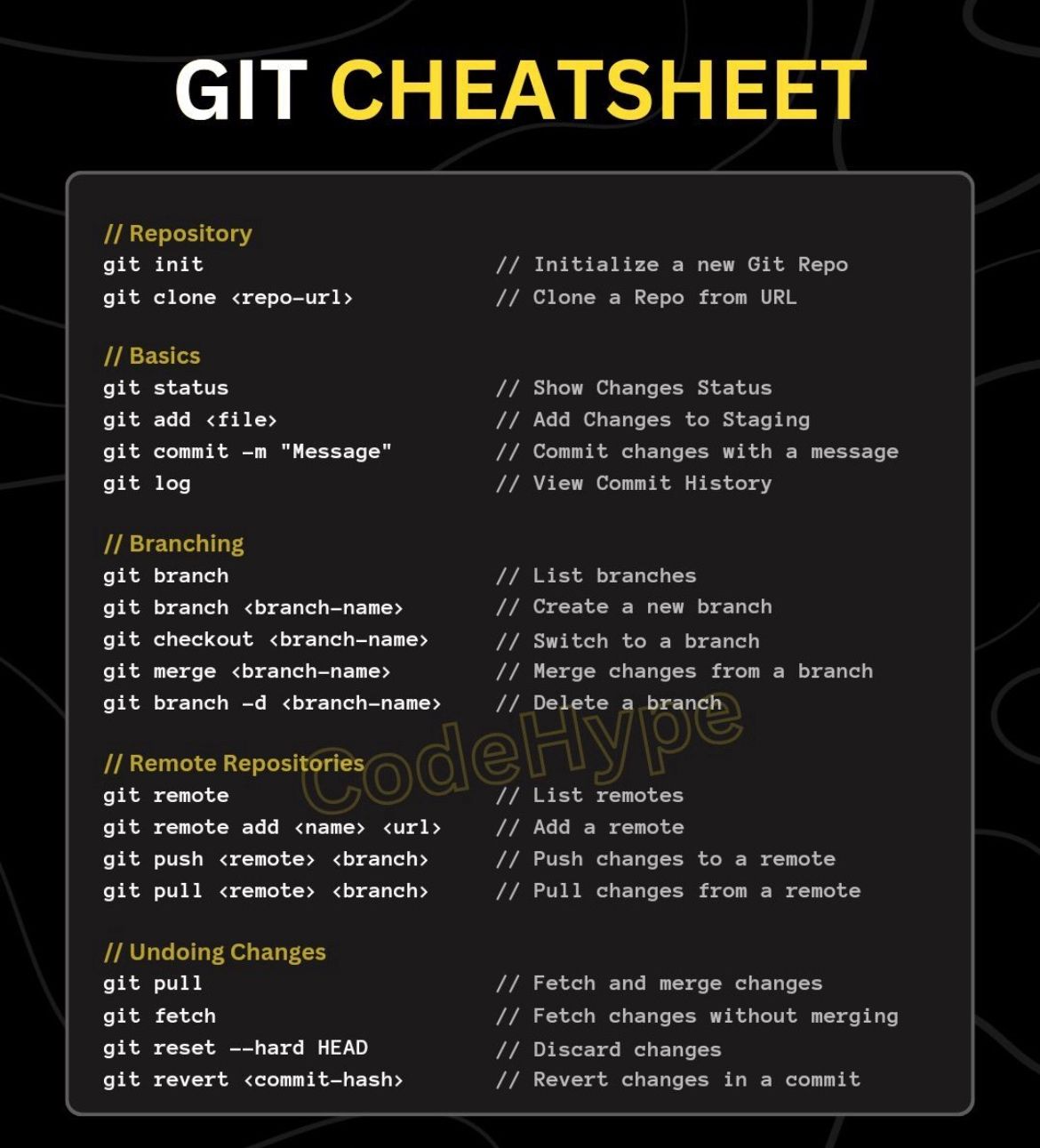 Learn Git Cheatsheet from CodeHype | Neeraj Maurya posted on the topic ... Learn Git Cheatsheet from CodeHype | Neeraj Maurya posted on the topic ...