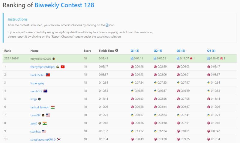 Secured World Rank 262 and All India Rank 62 | Mayank Kharab posted on ... Secured World Rank 262 and All India Rank 62 | Mayank Kharab posted on ...