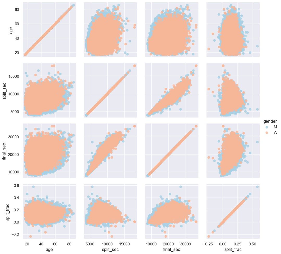 #datascience #matplotlib #seaborn #python #datavisualization ... #datascience #matplotlib #seaborn #python #datavisualization ...