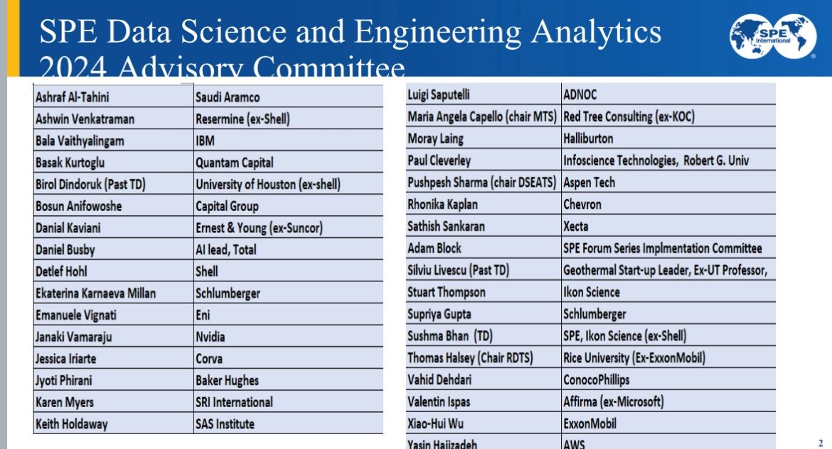 Sushma Bhan on LinkedIn: #spe #dseats #shell #dataanalytics # ... Sushma Bhan on LinkedIn: #spe #dseats #shell #dataanalytics # ...