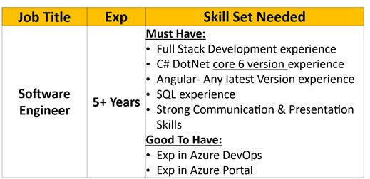 Rohit Sharma on LinkedIn: #softwareengineer #jobopening #development # ... Rohit Sharma on LinkedIn: #softwareengineer #jobopening #development # ...