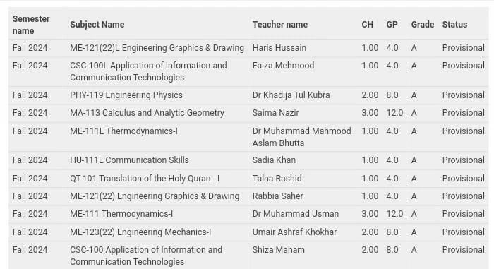 I am glad to share that I have managed to score a perfect 4.0 GPA in ... I am glad to share that I have managed to score a perfect 4.0 GPA in ...