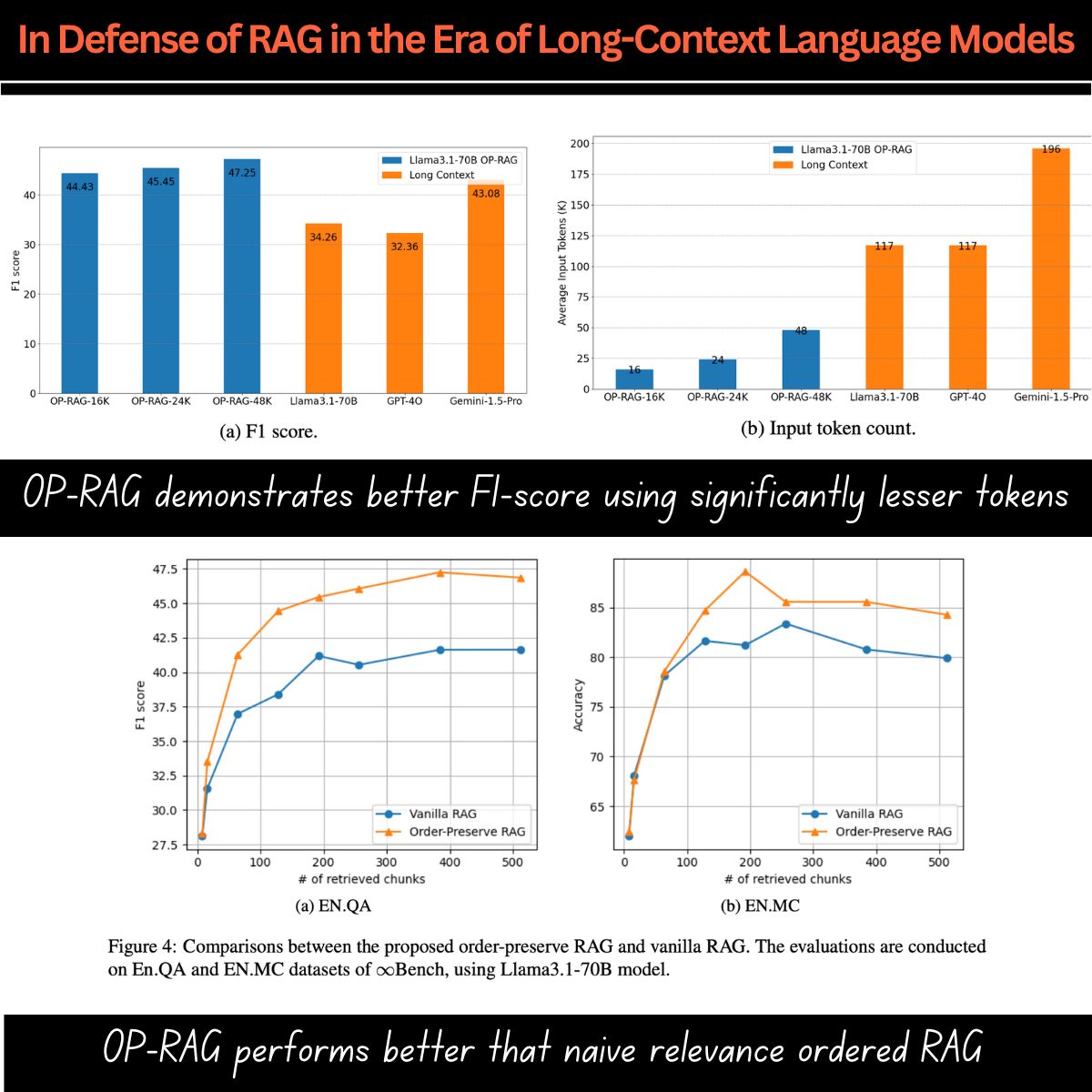 Deep Sasmal on LinkedIn: Interesting read! The debate between long ... Deep Sasmal on LinkedIn: Interesting read! The debate between long ...