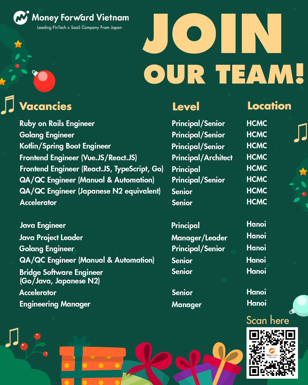 Loan Nguyen (Sunday) on LinkedIn: #hiring #rubyonrailsdeveloper #golang ... Loan Nguyen (Sunday) on LinkedIn: #hiring #rubyonrailsdeveloper #golang ...