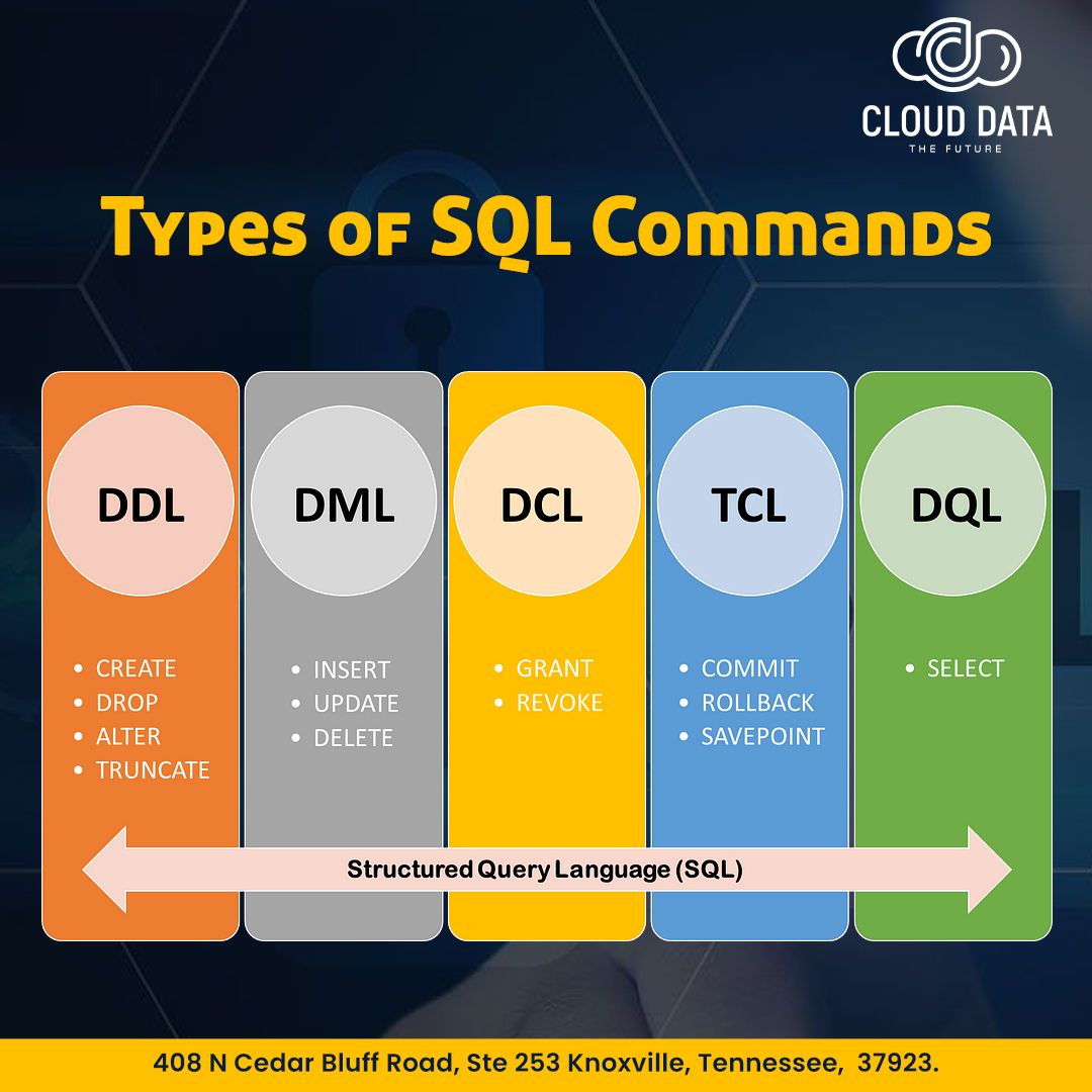 SQL commands for database management | Cloud Data LLC posted on the ... SQL commands for database management | Cloud Data LLC posted on the ...