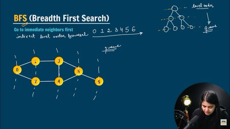 Arpita Verma on LinkedIn: #java #dsa #breadthfirstsearch #graphtheory # ... Arpita Verma on LinkedIn: #java #dsa #breadthfirstsearch #graphtheory # ...