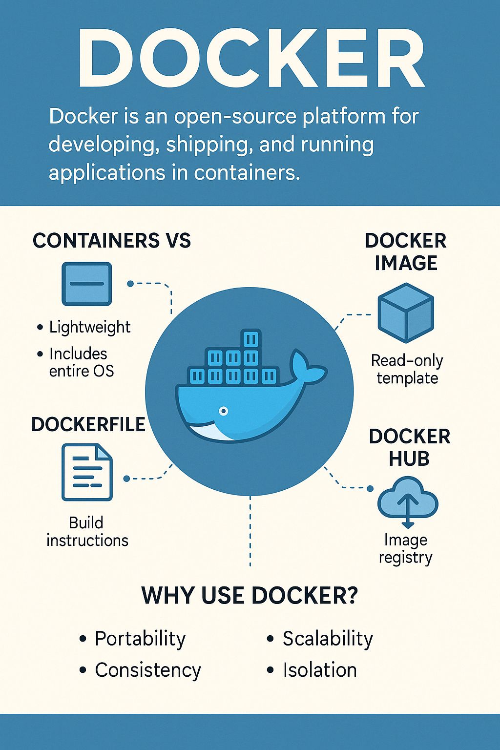 #docker #devops #containers #cloudcomputing #microservices… | AsianaSoft #docker #devops #containers #cloudcomputing #microservices… | AsianaSoft
