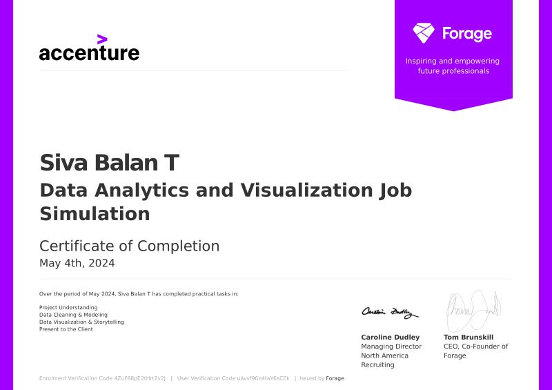 Siva Balan T on LinkedIn: #accenture Siva Balan T on LinkedIn: #accenture