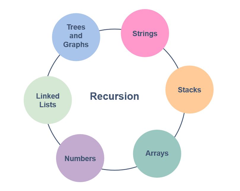 #100daysofdsa #dsawithjava #recursion #leetcode #java #problemsolving # ... #100daysofdsa #dsawithjava #recursion #leetcode #java #problemsolving # ...
