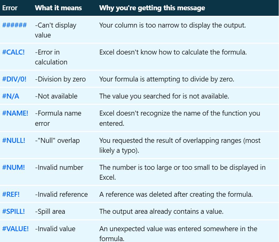 Subhash B on LinkedIn: #value #div #ref #excel Subhash B on LinkedIn: #value #div #ref #excel