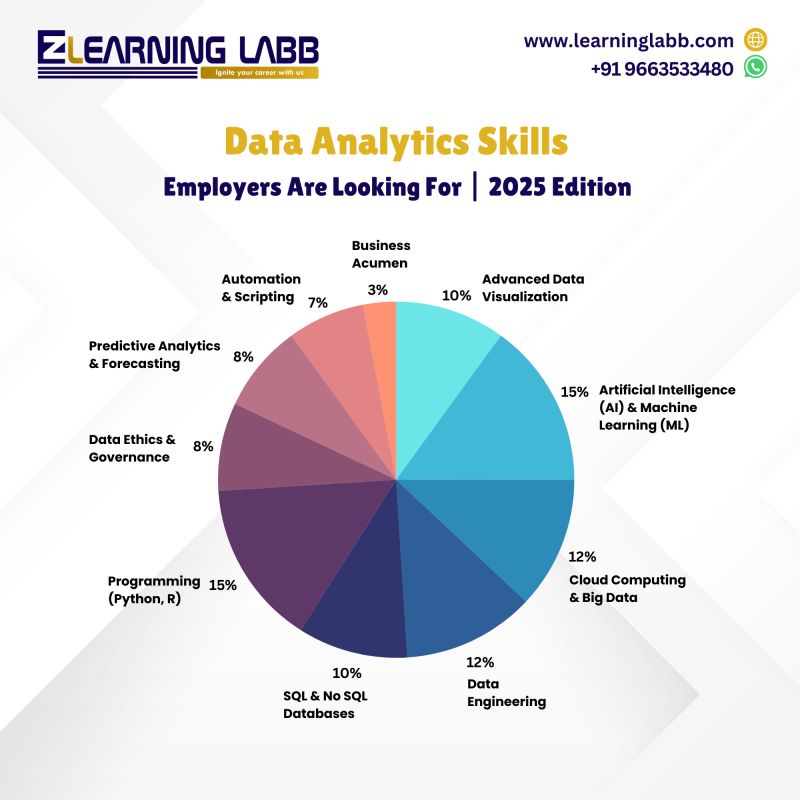 Ze Learning Labb on LinkedIn: #datascience #machinelearning #ai # ... Ze Learning Labb on LinkedIn: #datascience #machinelearning #ai # ...