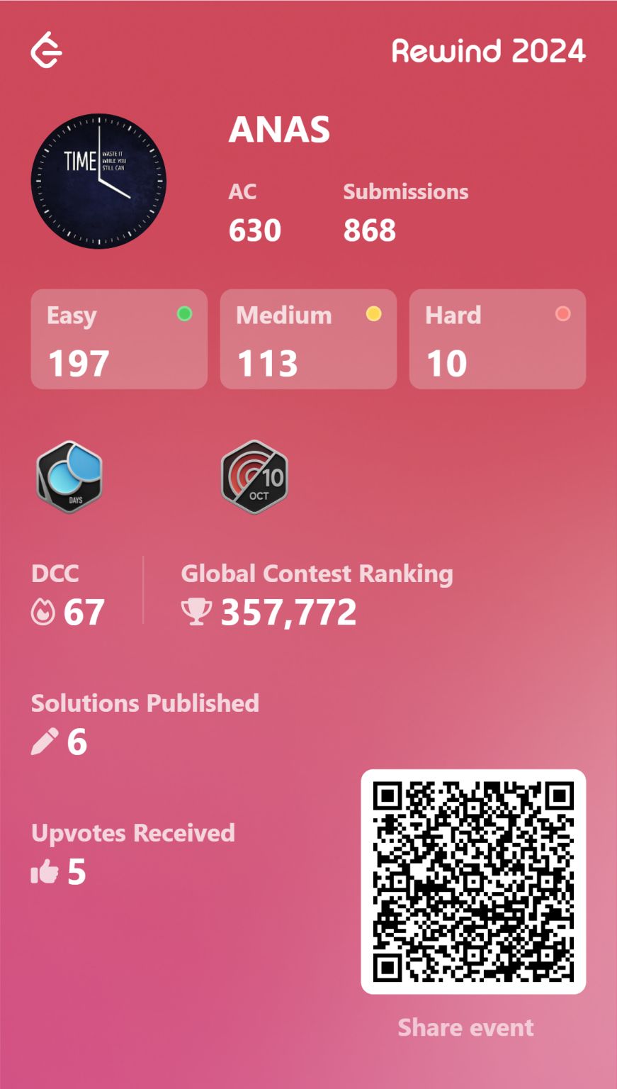 Mohammad Anas on LinkedIn: 2024 LeetCode Progress I started solving ... Mohammad Anas on LinkedIn: 2024 LeetCode Progress I started solving ...