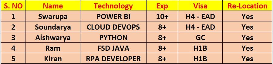 Sanjeev Kumar rayini on LinkedIn: #java #python #javascript # ... Sanjeev Kumar rayini on LinkedIn: #java #python #javascript # ...