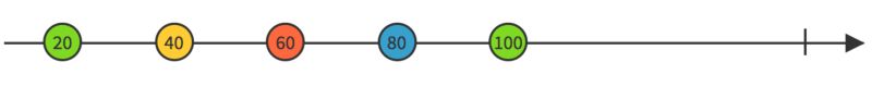 #angular #ui #softwaredevelopment #softwareengineering #designpatterns ... #angular #ui #softwaredevelopment #softwareengineering #designpatterns ...