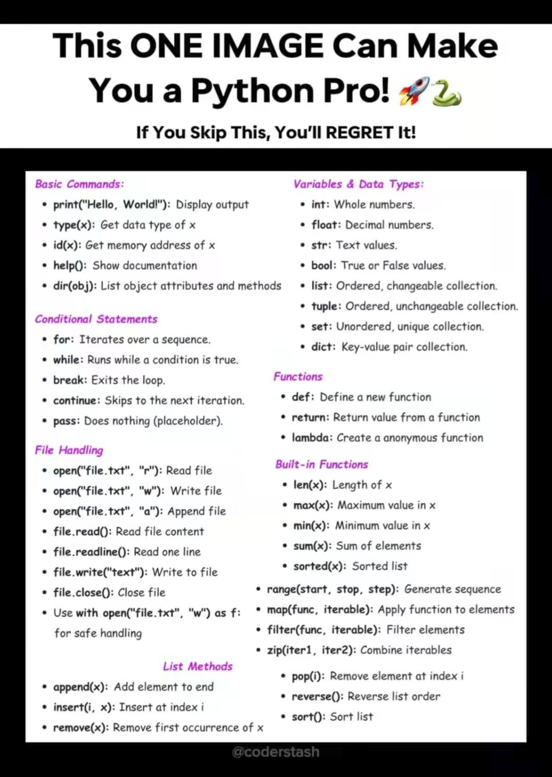 Python cheat sheet for beginners | Uma Sanju posted on the topic | LinkedIn Python cheat sheet for beginners | Uma Sanju posted on the topic | LinkedIn