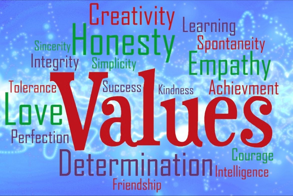 Why should leaders know and embody their values and guiding principles ... Why should leaders know and embody their values and guiding principles ...