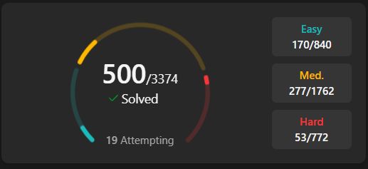ANUSRUTA DUTTA on LinkedIn: #leetcode #codingjourney #milestone # ... ANUSRUTA DUTTA on LinkedIn: #leetcode #codingjourney #milestone # ...