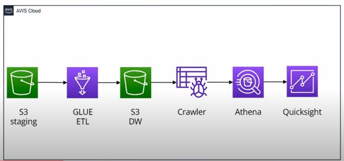 Ajith Murugesan on LinkedIn: #dataengineering #awsglue #etljobs Ajith Murugesan on LinkedIn: #dataengineering #awsglue #etljobs