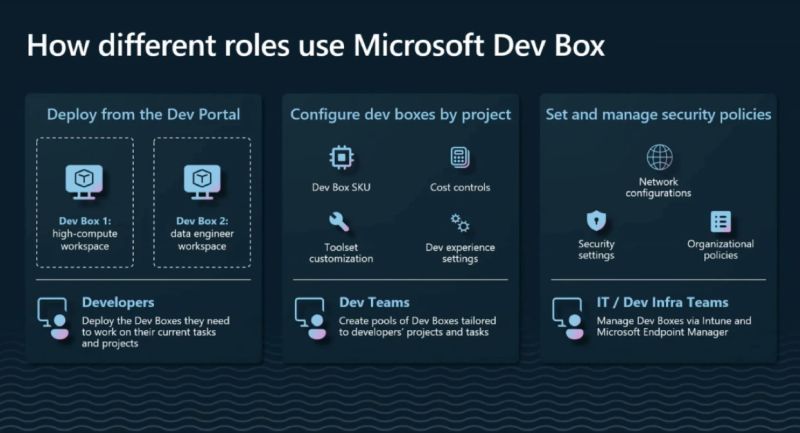 Jag Jubbal on LinkedIn: #azure #microsoft #devbox #powerplatform # ... Jag Jubbal on LinkedIn: #azure #microsoft #devbox #powerplatform # ...