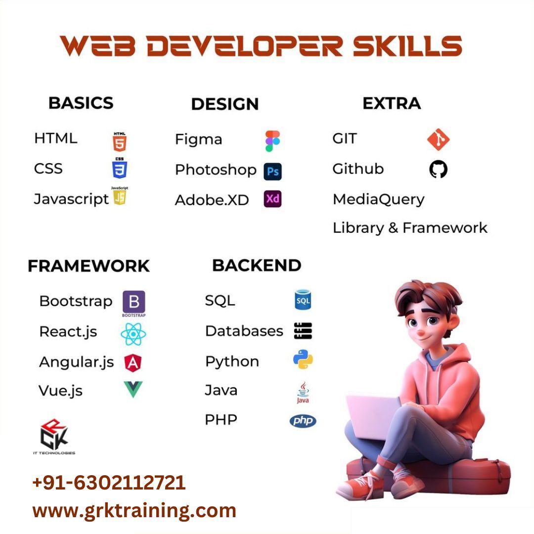 GRK Trainings on LinkedIn: #webdevelopment #developerskills # ... GRK Trainings on LinkedIn: #webdevelopment #developerskills # ...