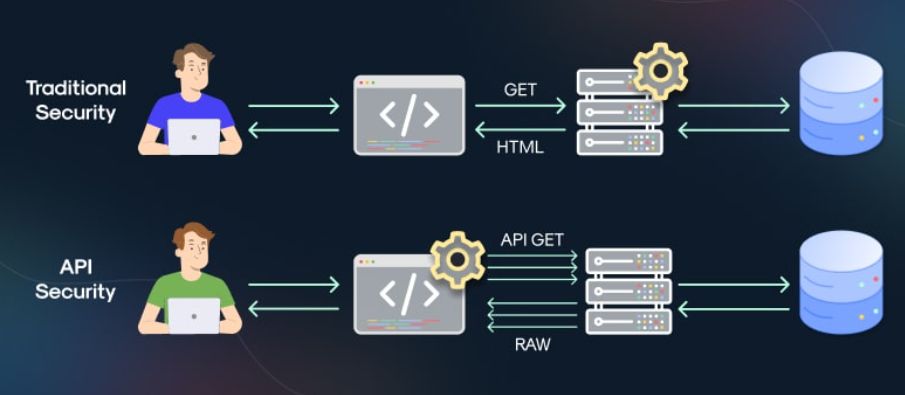 Harivansh Sharma on LinkedIn: #apisecurity #devsecops #cyberresilience Harivansh Sharma on LinkedIn: #apisecurity #devsecops #cyberresilience
