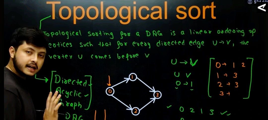 Day 5 of DSA Course with Rohit Negi | Anupam Mishra posted on the topic ... Day 5 of DSA Course with Rohit Negi | Anupam Mishra posted on the topic ...