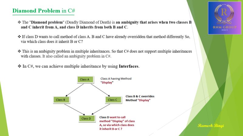 What is Diamond Problem in C#.Net? | Ramesh Bingi What is Diamond Problem in C#.Net? | Ramesh Bingi