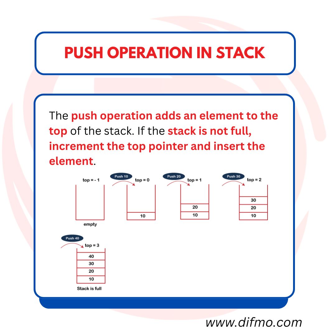 #dsa #internshipopportunity #learning #codingofworld #difmotechnologies ... #dsa #internshipopportunity #learning #codingofworld #difmotechnologies ...