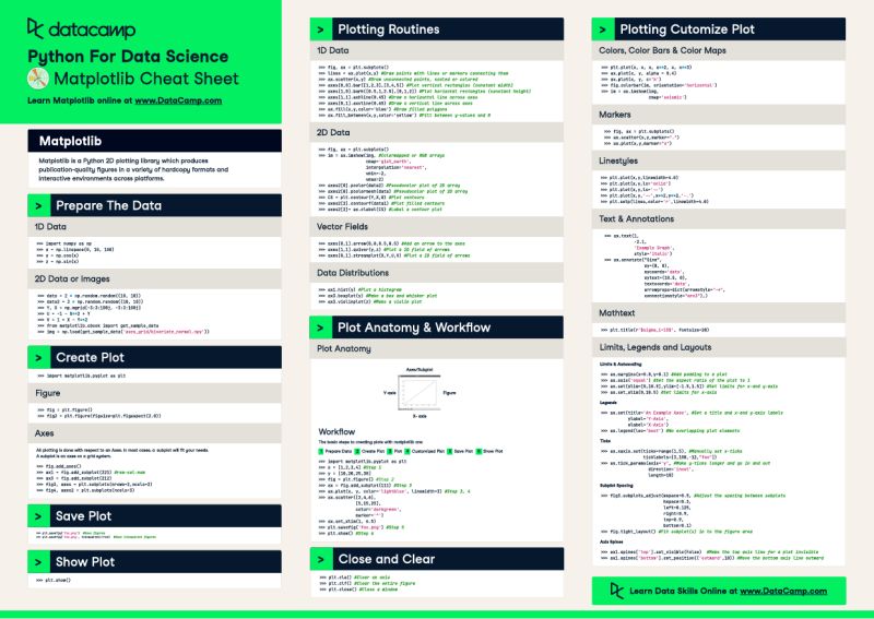 Muhammad Mudasir on LinkedIn: #datascience #matplotlib #seaborn #python ... Muhammad Mudasir on LinkedIn: #datascience #matplotlib #seaborn #python ...