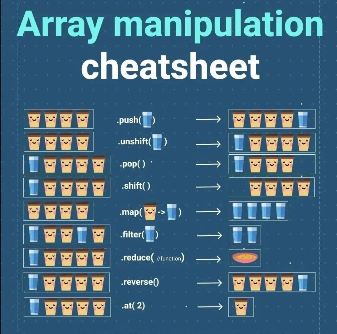 AKASH SUMAN on LinkedIn: CHEAT SHEET FOR ARRAY AKASH SUMAN on LinkedIn: CHEAT SHEET FOR ARRAY