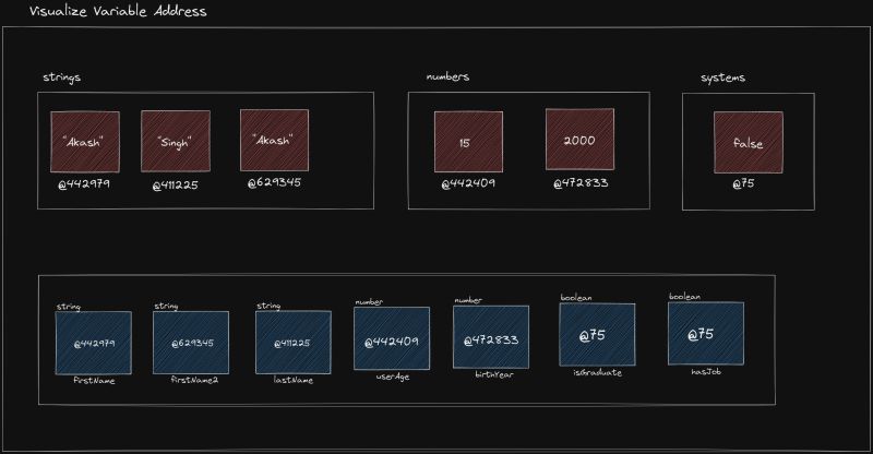 #fullstackdevelopment #frontend #javascript #guvifullstack | Riswan N #fullstackdevelopment #frontend #javascript #guvifullstack | Riswan N