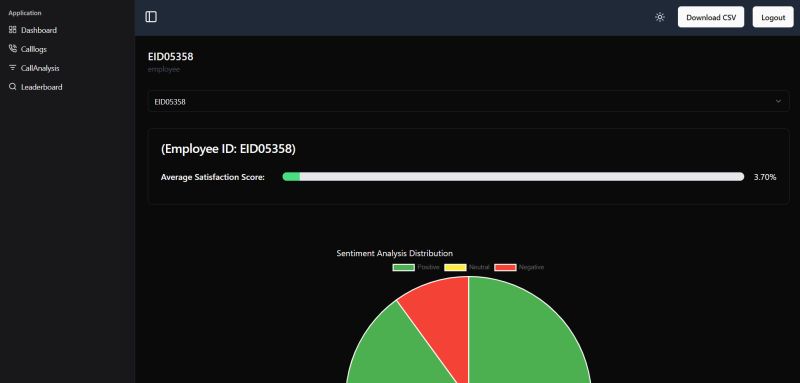 Sarvesh Bajaj on LinkedIn: #hackathon #genathon #ai #sentimentanalysis ... Sarvesh Bajaj on LinkedIn: #hackathon #genathon #ai #sentimentanalysis ...