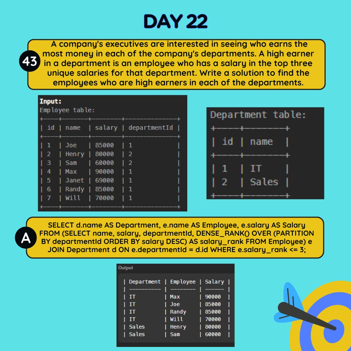 Nihkil Verma on LinkedIn: #sql #sqlqueries #datascience #100daysofcode ... Nihkil Verma on LinkedIn: #sql #sqlqueries #datascience #100daysofcode ...