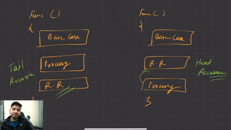 Mahatejshvi Vareny Swami on LinkedIn: #100daysofdsa #dsa #recursion # ... Mahatejshvi Vareny Swami on LinkedIn: #100daysofdsa #dsa #recursion # ...