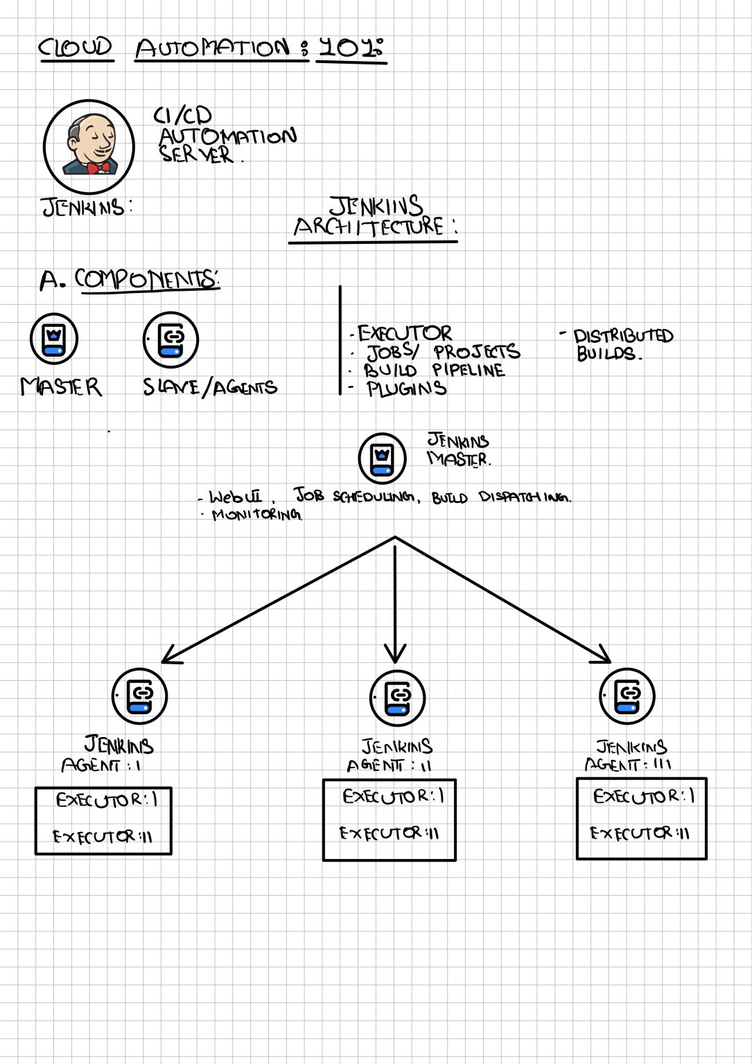Harsha Vardhan Nagarajan on LinkedIn: Cloud Automation 101: Jenkins ... Harsha Vardhan Nagarajan on LinkedIn: Cloud Automation 101: Jenkins ...